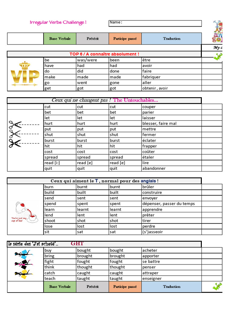 Irregular Verbs in English: Forms & Translations | PDF | Grammar ...