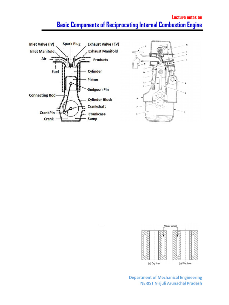 Reciprocating Engine Components Overview | PDF | Piston | Internal ...