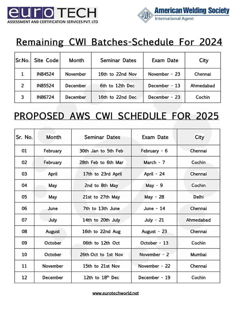 Remaining Proposed Cwi Batches 2024 - 2025 | PDF