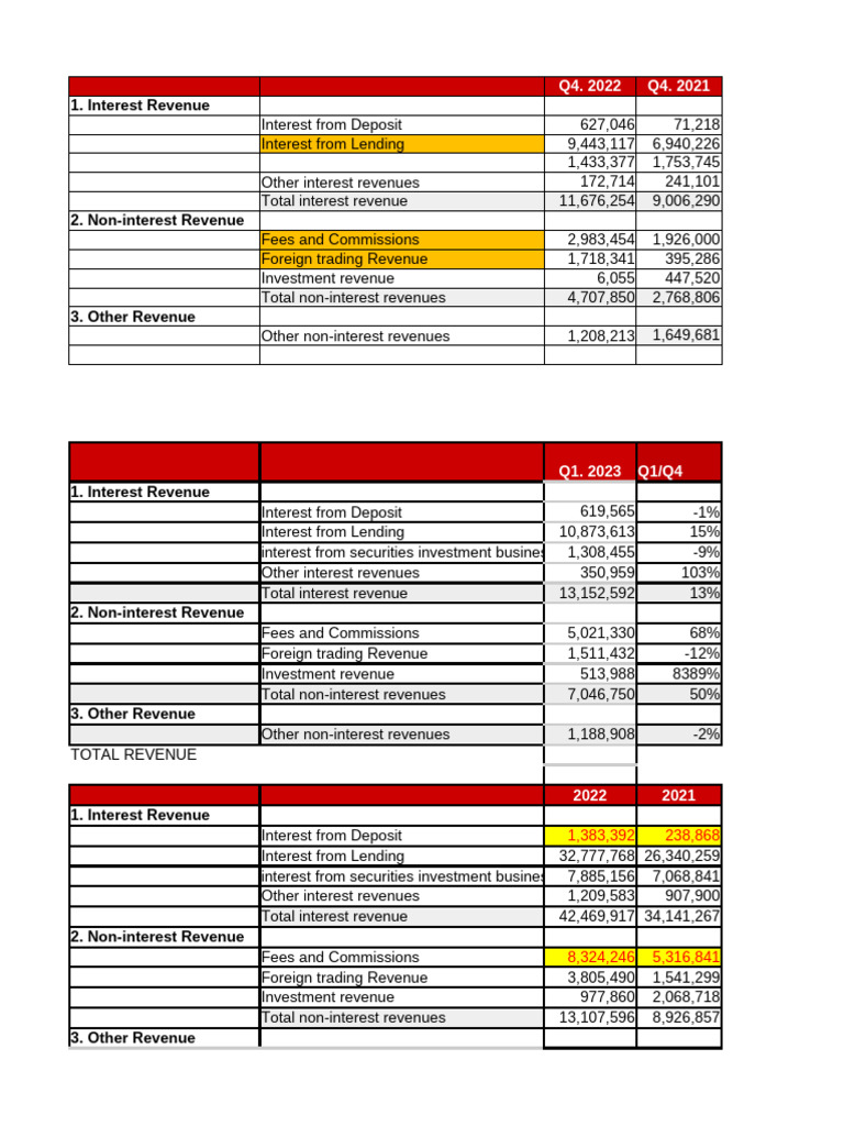 Revenue-Structure | PDF | Interest | Financial Markets