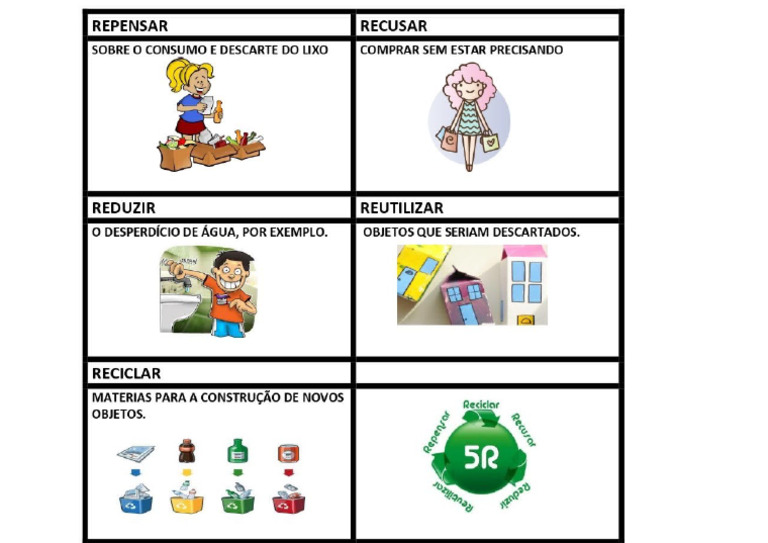 Cartaz Dos 5R's | PDF