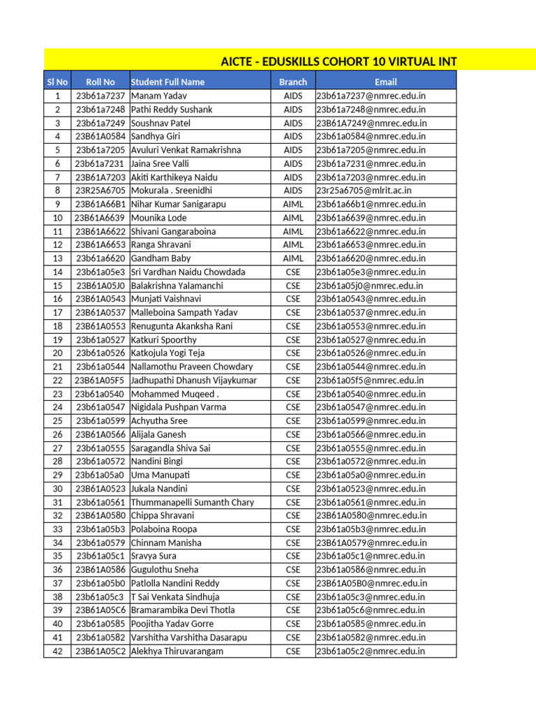 Eduskills Cohort 10 Internship Status 2027 Batch | PDF | Computing Platforms | Computer Science