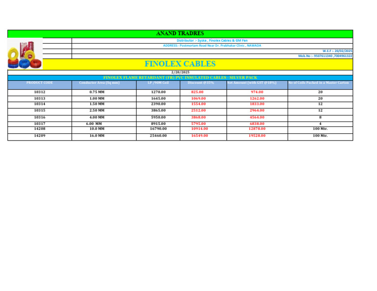 Finolex Pricelist 20 Feb 2025 | PDF