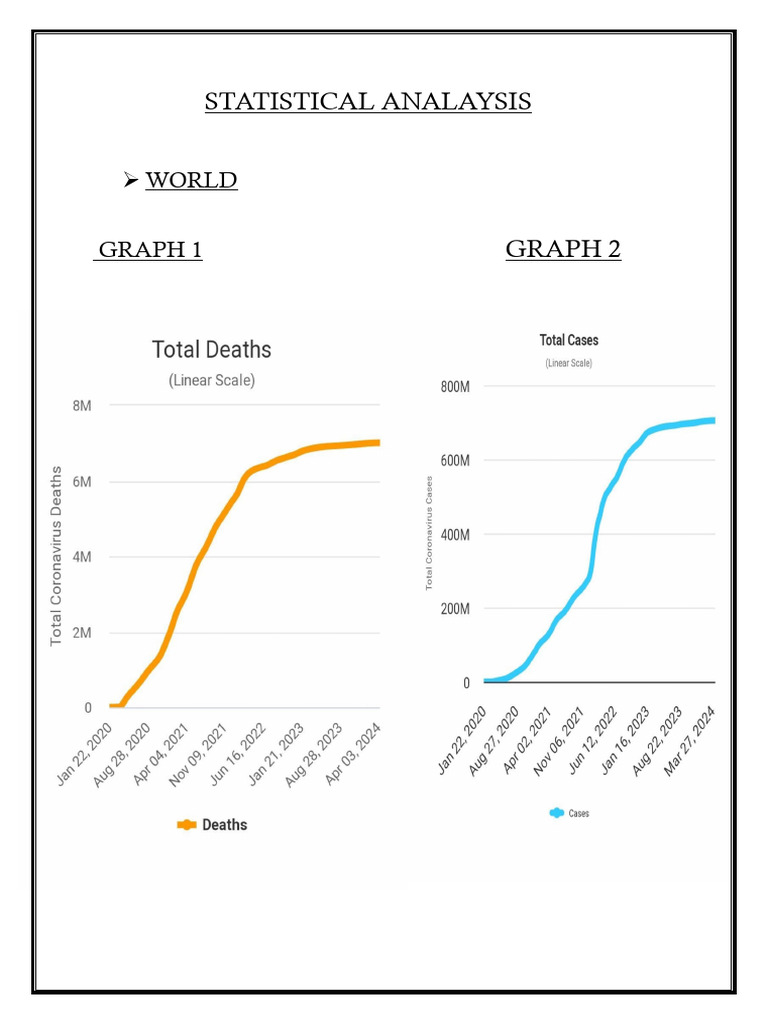Bio Stat World | PDF