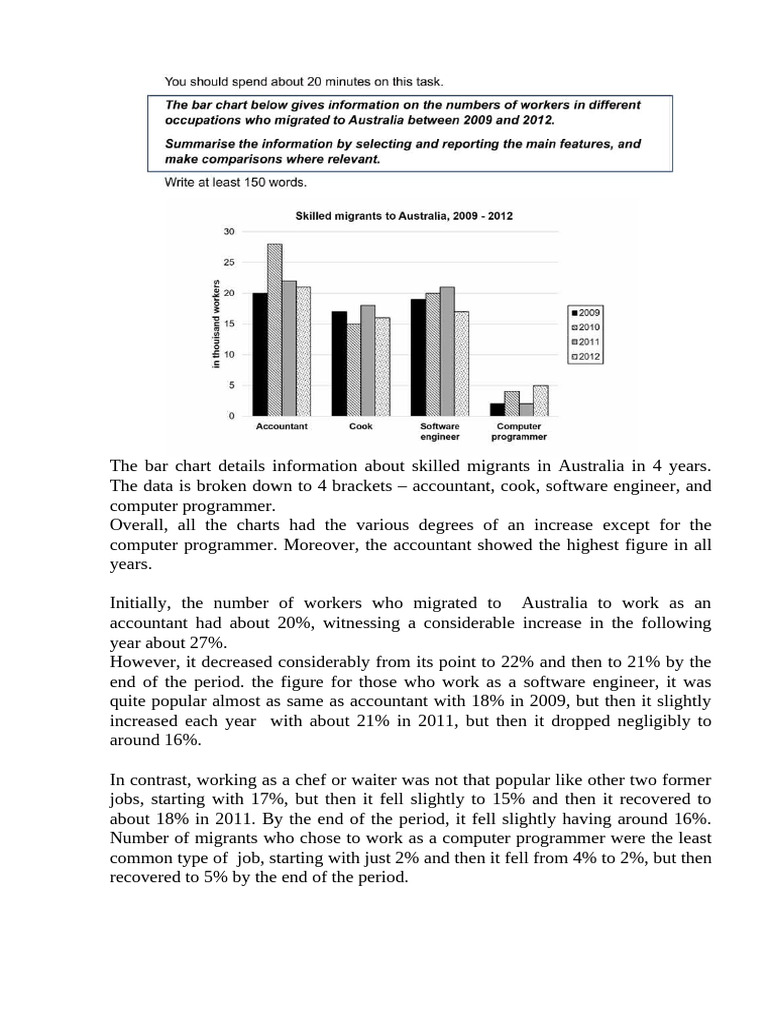 The Bar Chart Details Information About Skilled Migrants in Australia ...