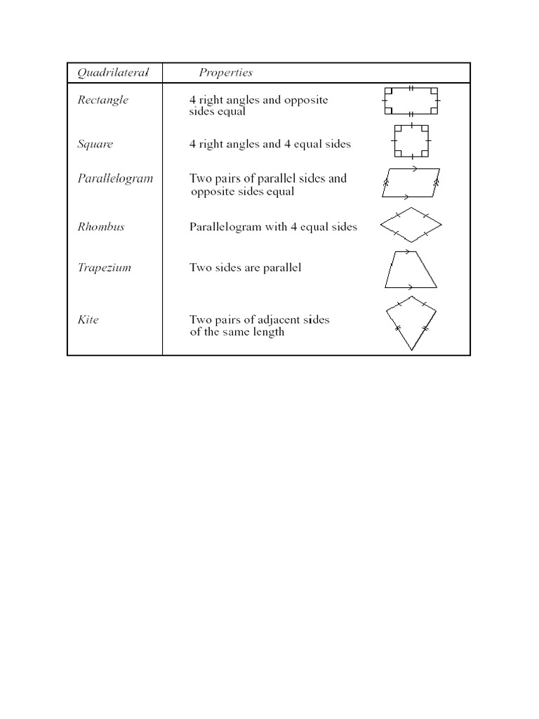 Quadrilateral | PDF