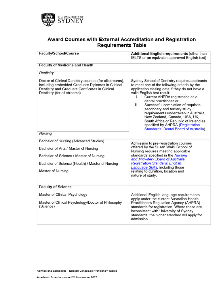 Admissions Standards English Language Proficiency Tables | PDF ...
