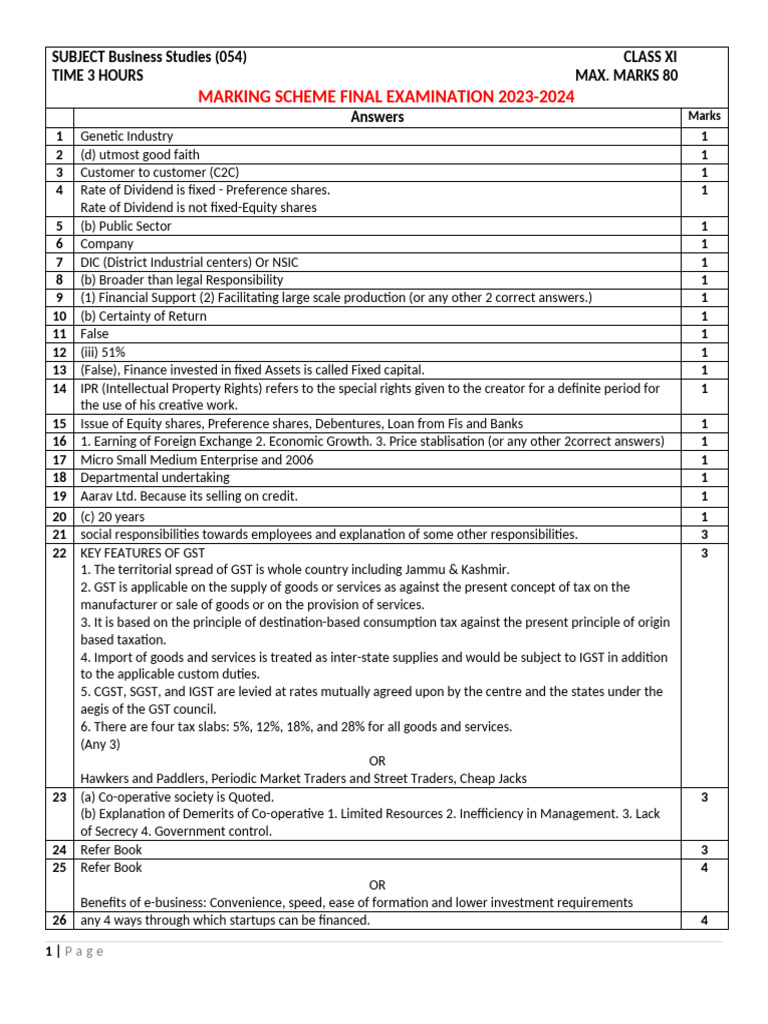 Marking Scheme Final Examination 2023-2024 | PDF | Taxes | Preferred Stock