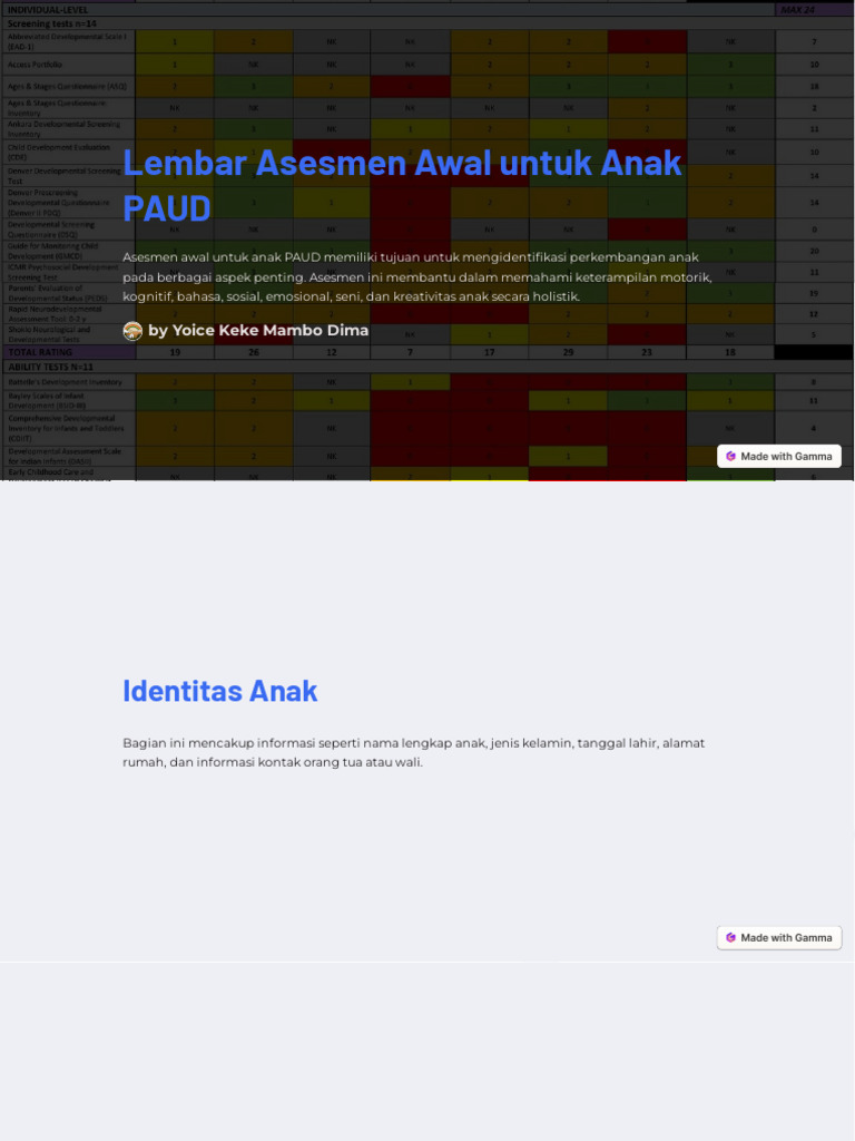 Asesmen Holistik Anak PAUD | PDF