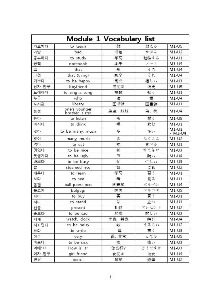 Module 1 Vocabulary List | PDF