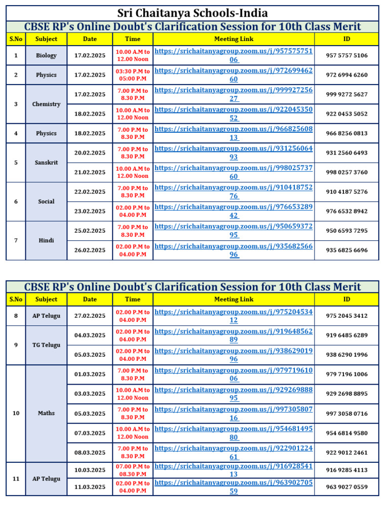 CBSE RP's Online Doubt's Clarification Session For 10th Class Merit Students-AP & TS CBSE | PDF