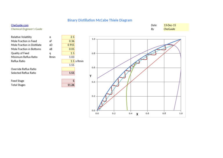 Binary Distillation McCabe Theile | PDF
