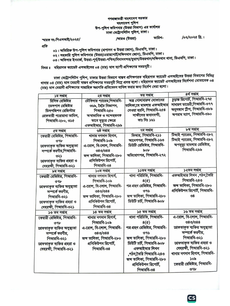 PSI Syllabus | PDF