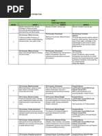 2025 Grade 8 Realigned ATPs | PDF | Expense | Economies