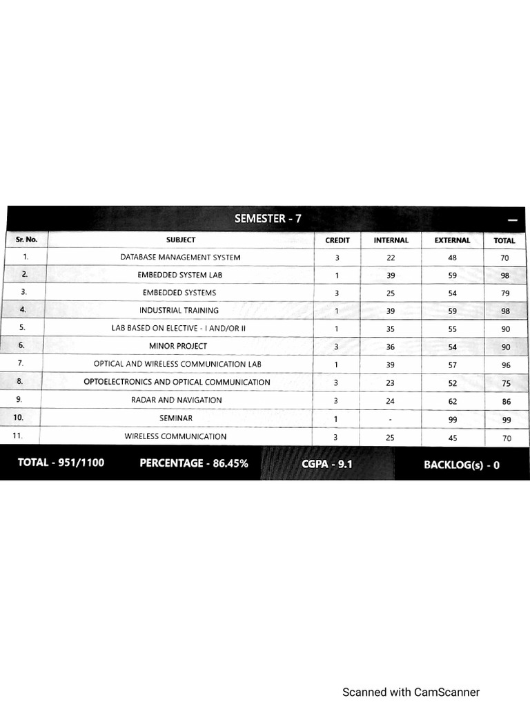 7th Semester Marksheet | PDF
