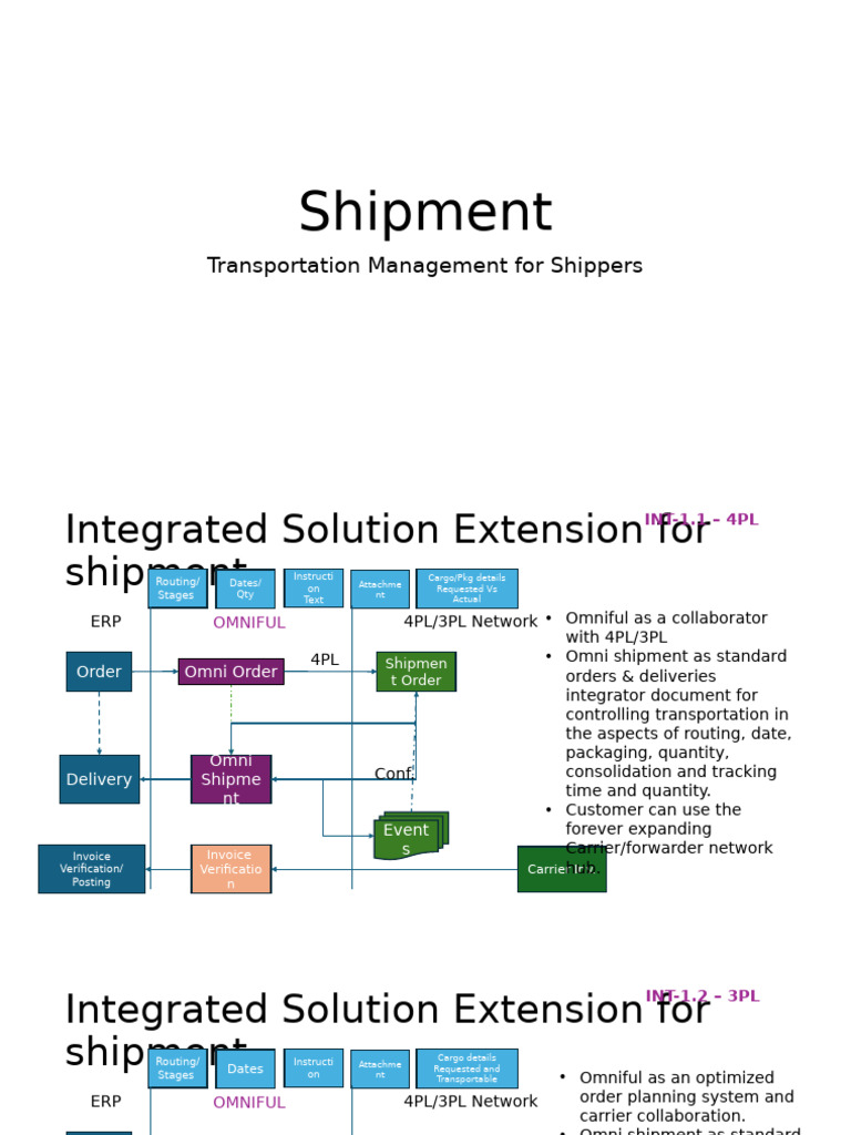 Omniful TMS ERP INT-1 (Shipment Integration) | PDF | Cargo | Freight ...