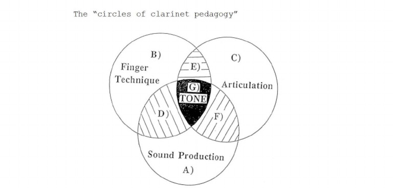 Circle of Pedagogy | PDF