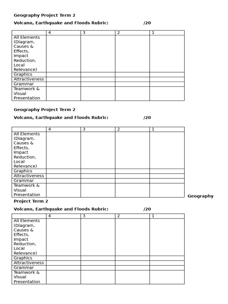 Geography Project Rubric | PDF