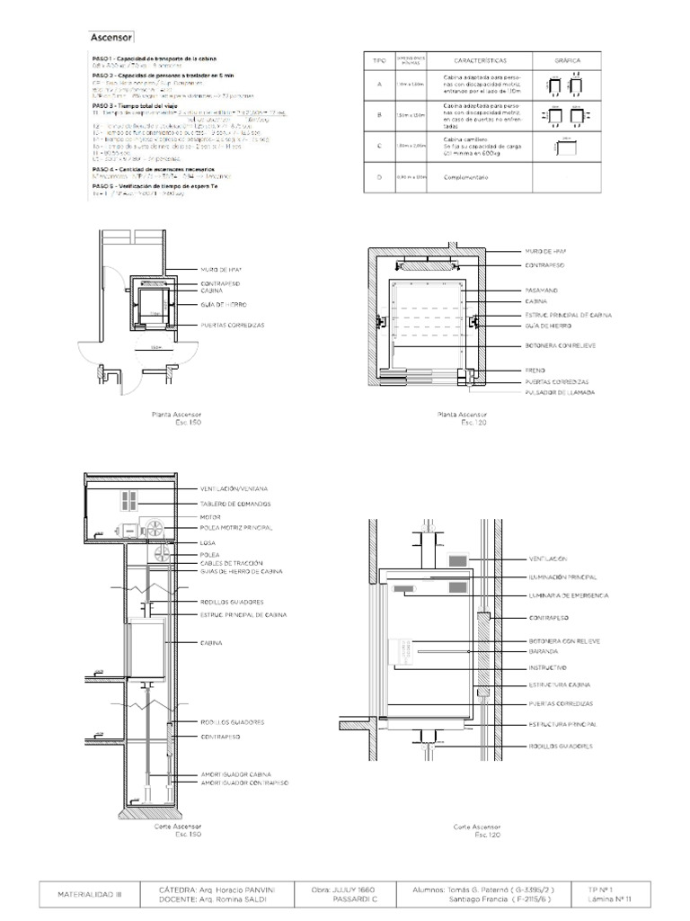Detalle ascensor | PDF