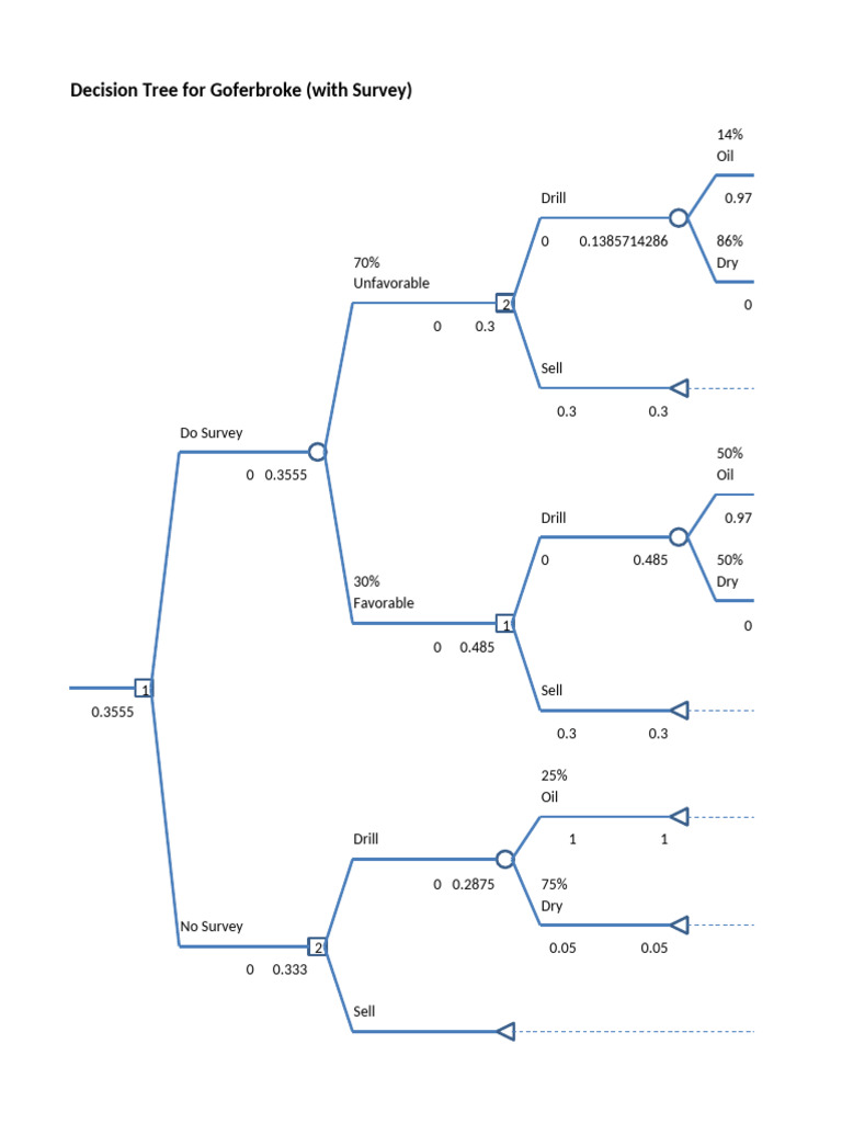 Goferbroke With Max Utility Function | PDF | Applied Mathematics ...