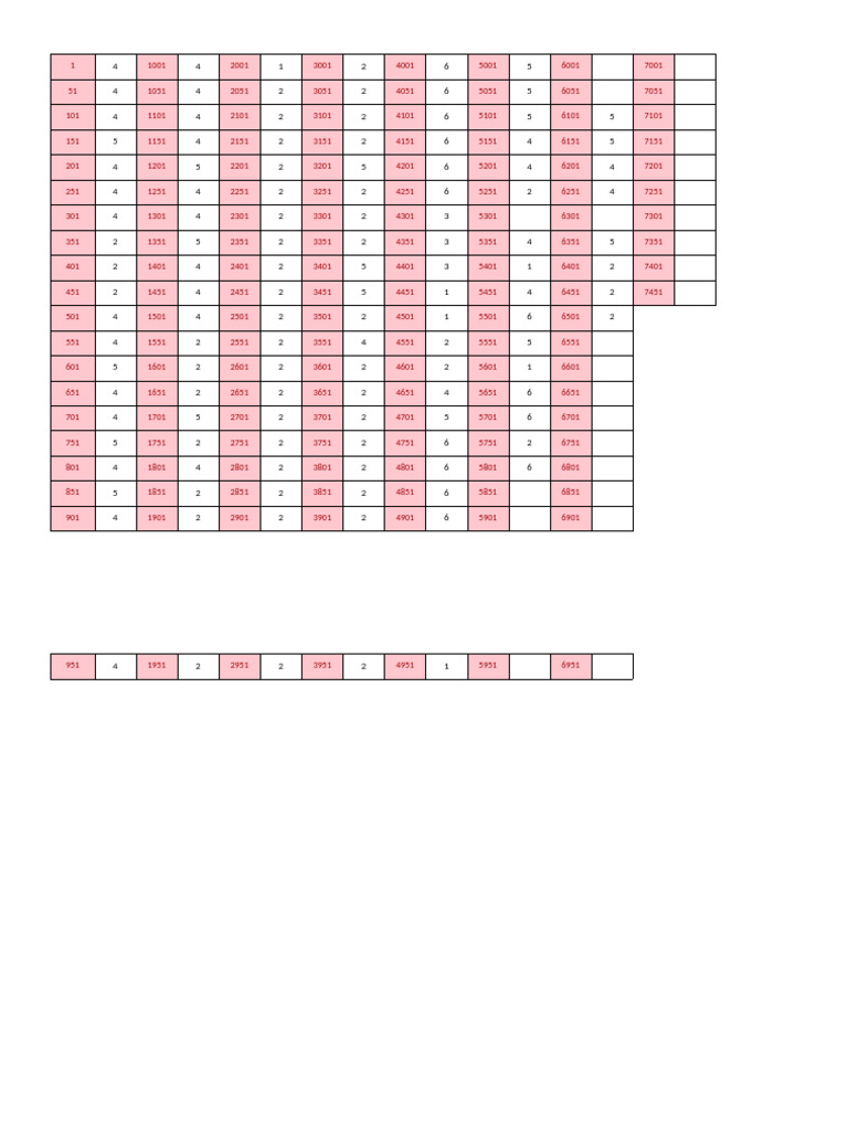 HSC K Forms Nos | PDF