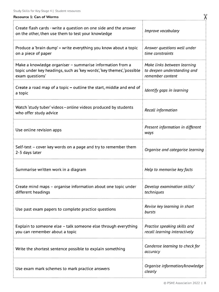 Student Resources - Learning Skills | PDF
