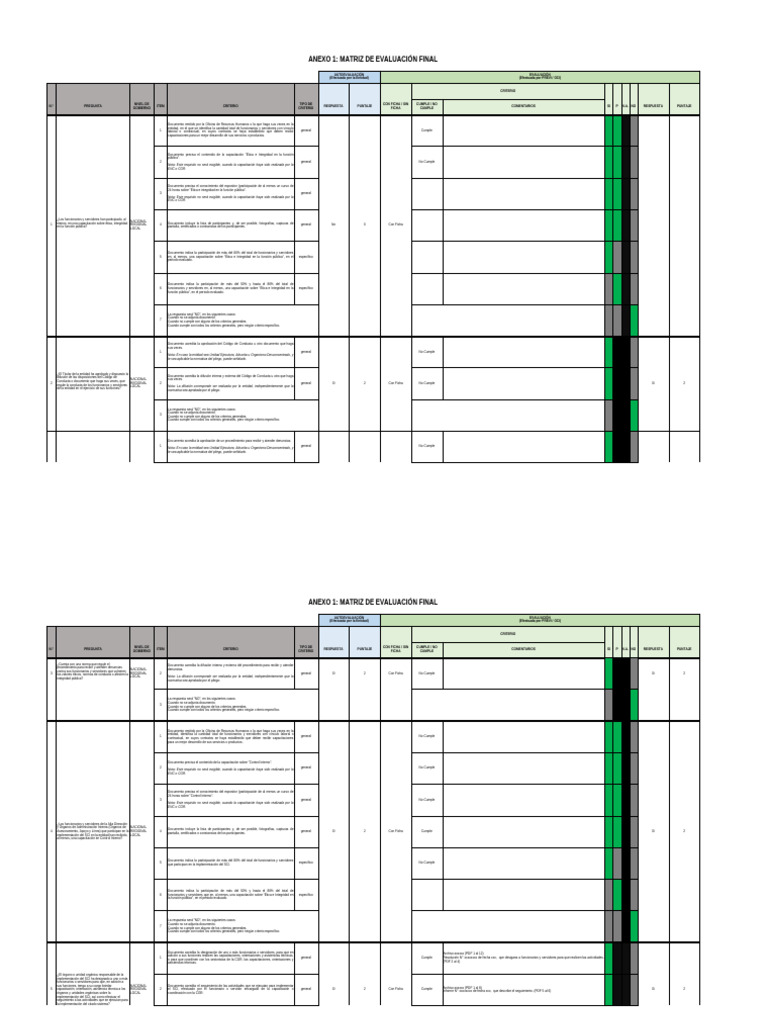 Matriz de Evaluación de Capacitación Ética | PDF | Comportamiento
