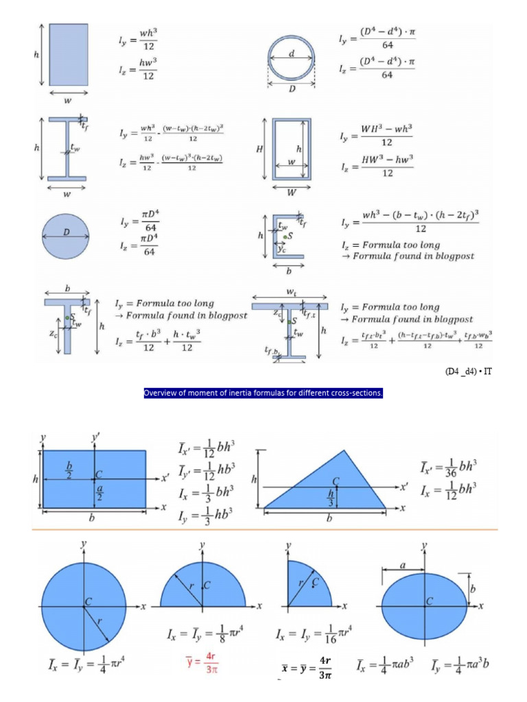 Moments of Inertia and Centroids of Commun Surfaces | PDF