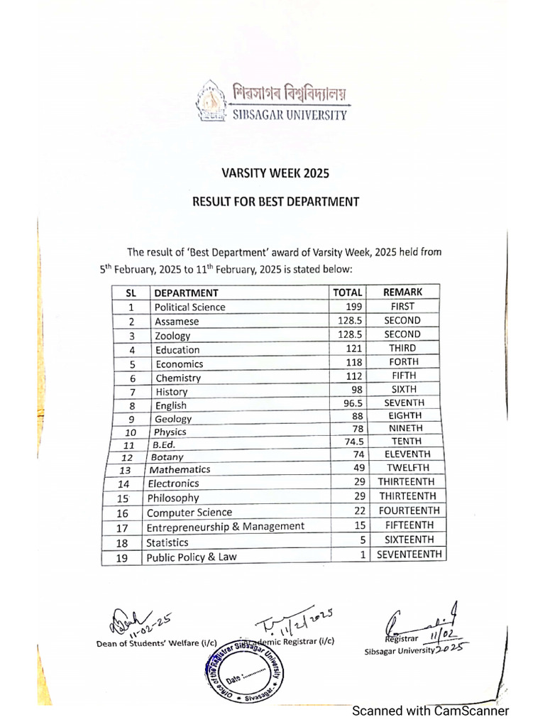 Best Department | PDF