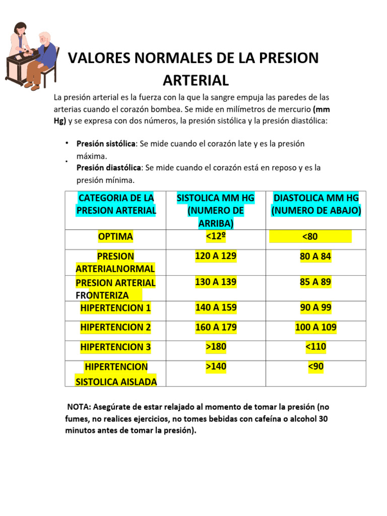VALORES NORMALES DE LA PRESION ARTERIAL.pdf_20241007_210532_0000 | PDF ...