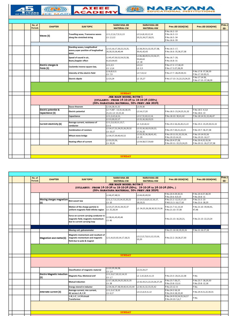 Phy Final Sr-cao-Az Revision Schedule After Dussehra (AP & TS) - 2024 | PDF | Force | Optics