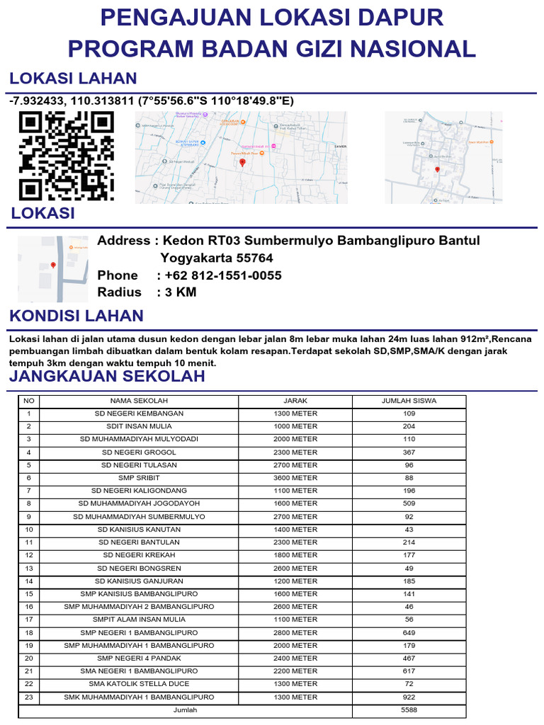Laporan Survey Dapur Bambanglipuro, Kretek, Sanden, Pundong, Pandak ...