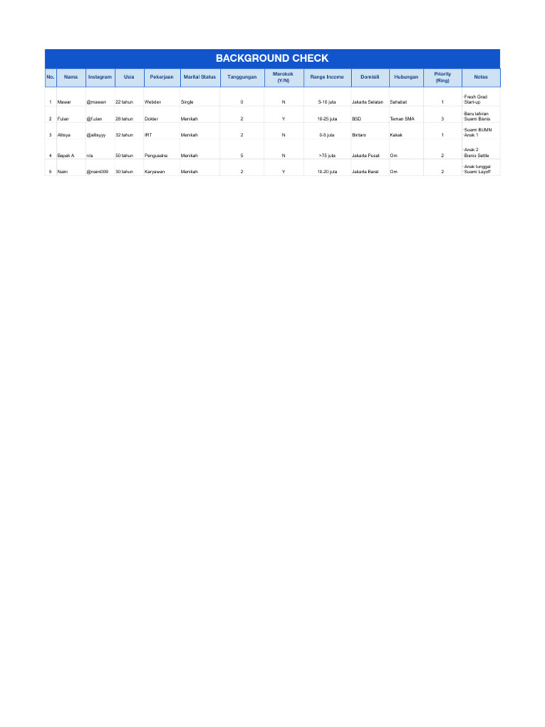 Contoh: Background Check | PDF