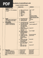 CBSE Class 11 Chemistry - Salt Analysis | PDF