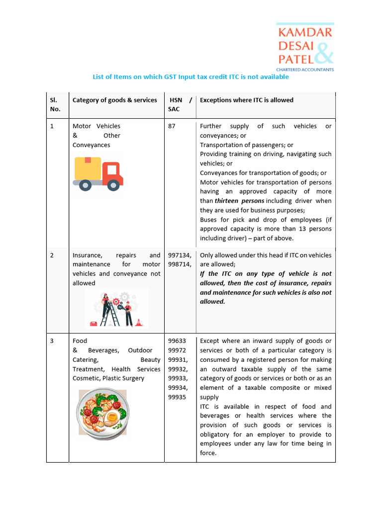 KDP Block ITC and RCM List | PDF | Securities (Finance) | Loans