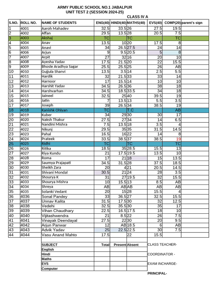 Ut2 Compiled List Class IV A | PDF