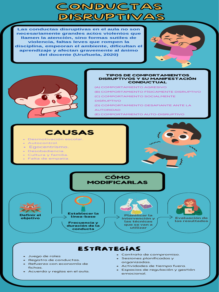 Infografía Conductas Disruptivas | PDF