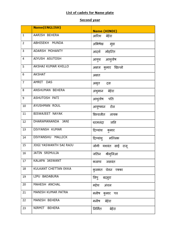 Hindi Names For Name Plate | PDF