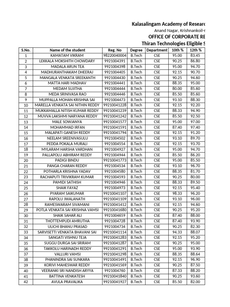 Thiran Technologies Eligible List 2025 Batch - 20.02.25 | PDF