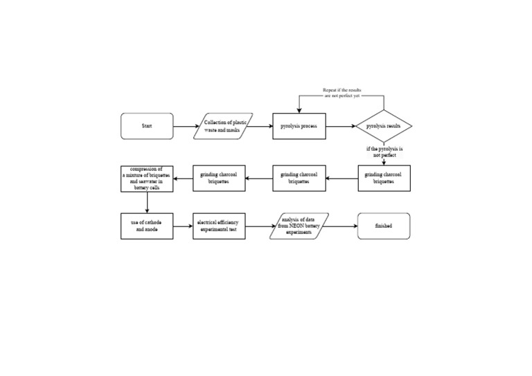 Flowchart Drawio | PDF