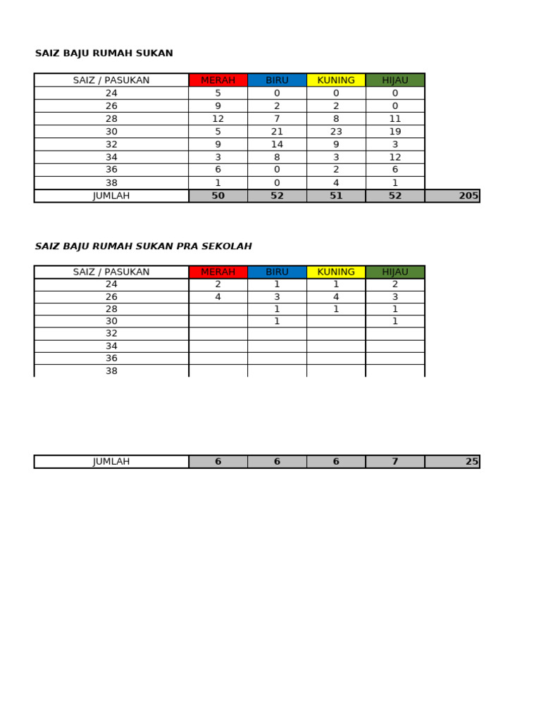 Saiz Baju Rumah Sukan | PDF