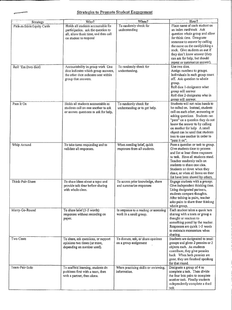 Strategies To Promote Student Engagement | PDF
