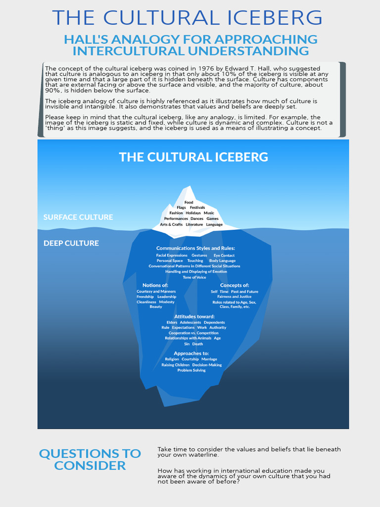 Understanding Hall's Cultural Iceberg | PDF