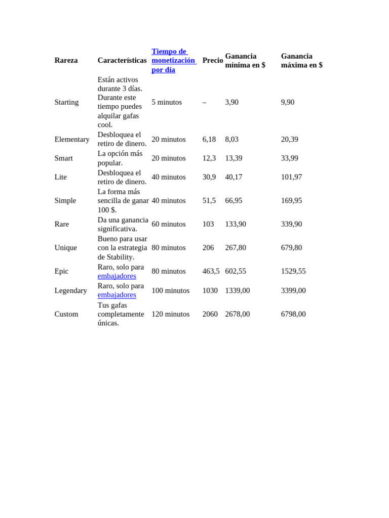 Gafas de Chelee | PDF