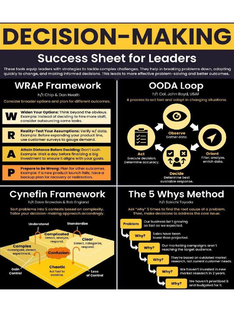 Decision Making Success Sheet | PDF