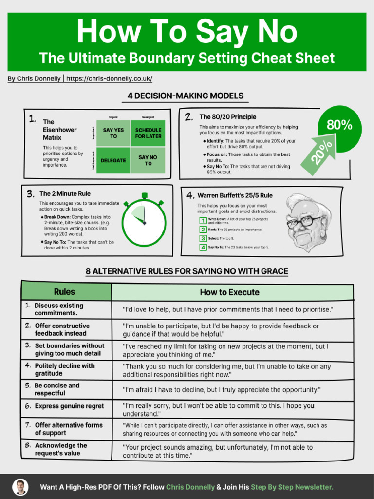 How to say No and set Boundaries | PDF