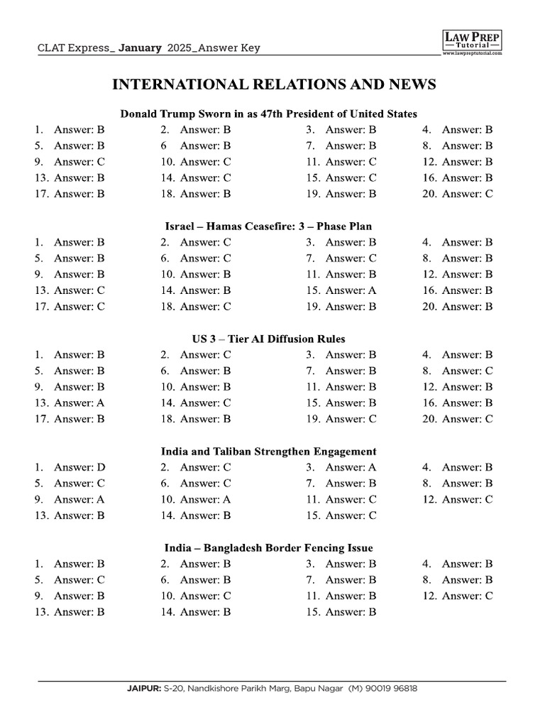 CLAT Express January 2025 Answer Key | PDF