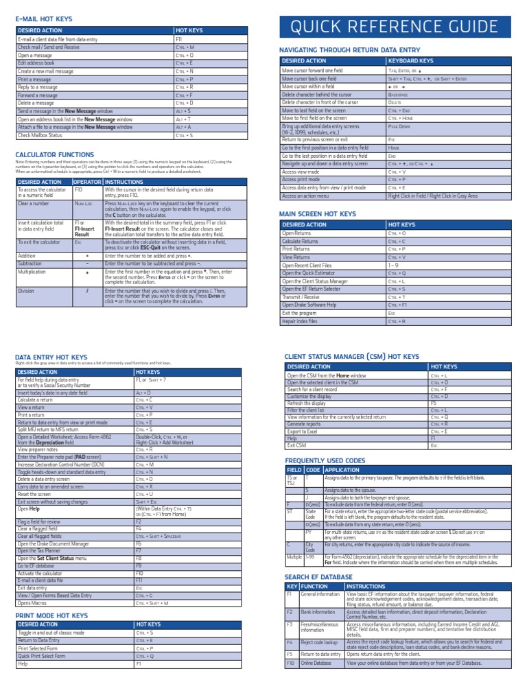 Quickref Guide | PDF | Computer Keyboard | Keyboard Shortcut
