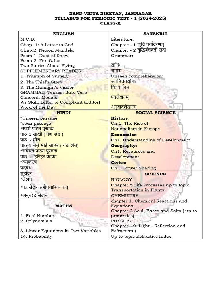 Class X Syllabus for Periodic Tests 2024-2025 | PDF | Equations