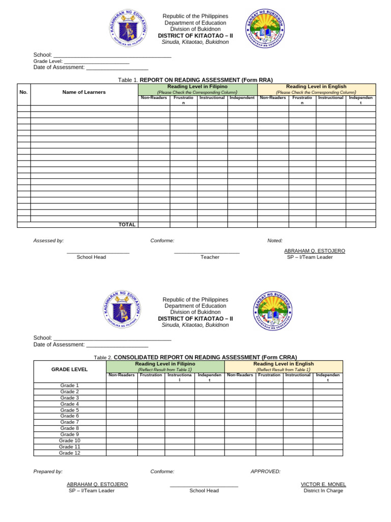 REVISED-Reading-Assessment-Documents | PDF | Human Communication | Learning